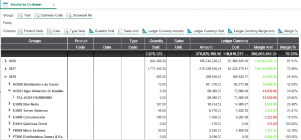 Sage X3: Sage Enterprise Intelligence (SEI) Tips & Tricks: Column Formatting