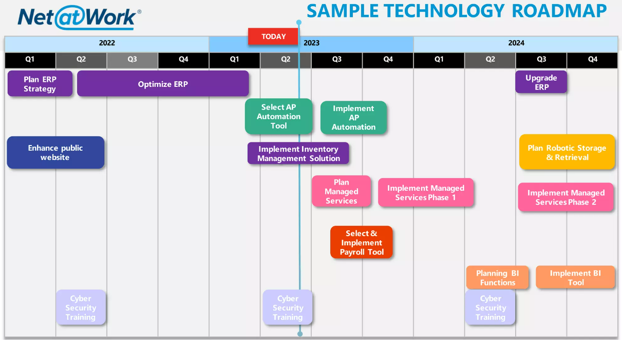 Hope is Not a Strategy